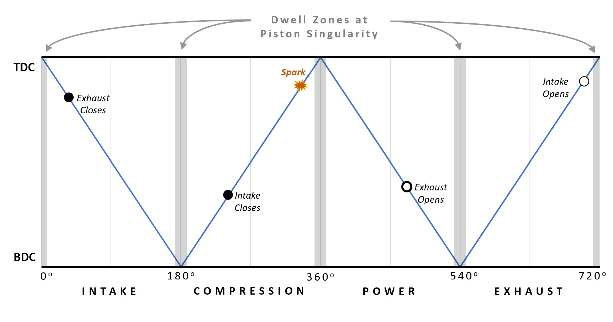 W-chart with timing and dwell – Red Baron Racing