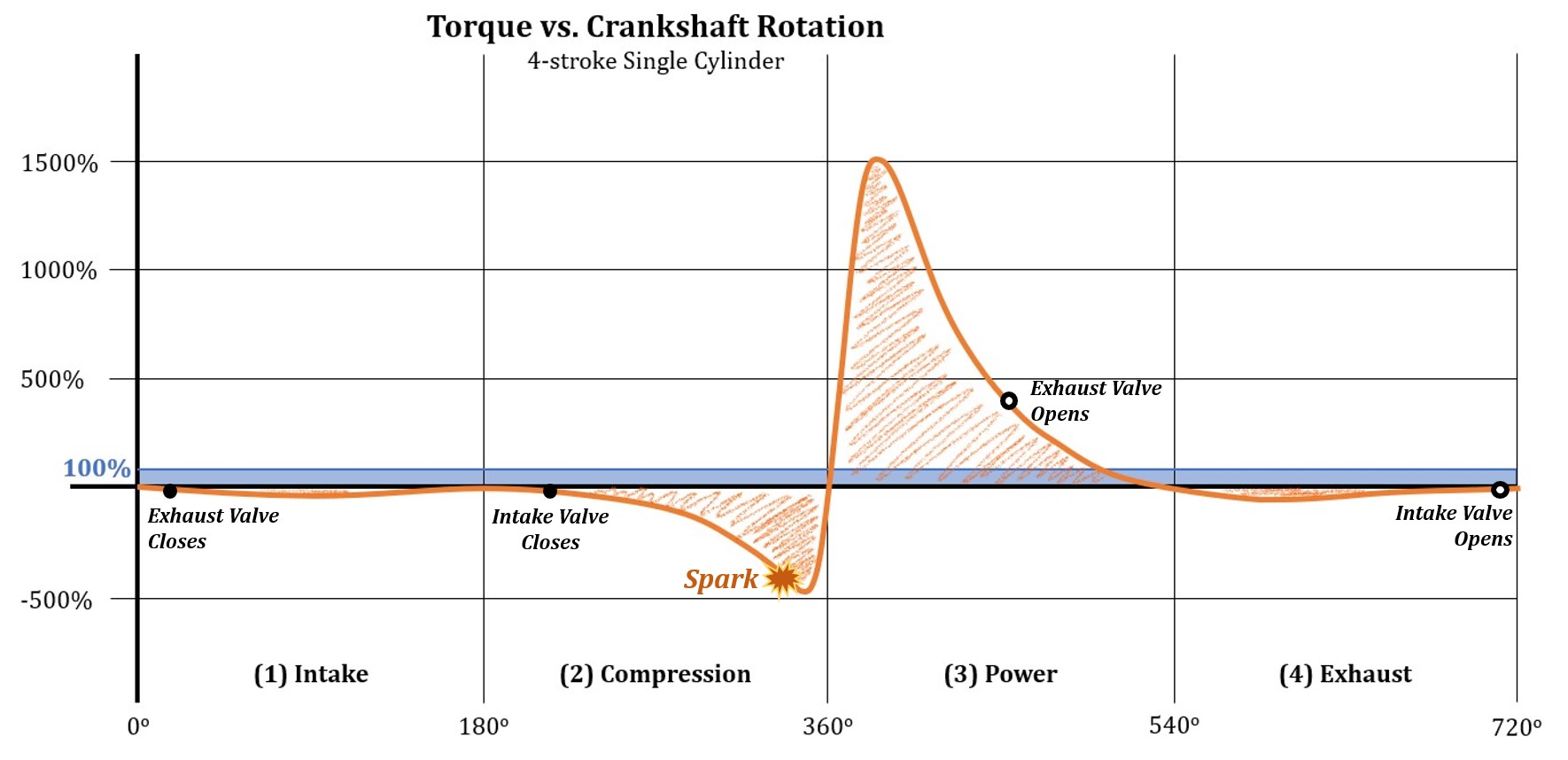 torque-vs-crankshaft-rotation-1 – Red Baron Racing